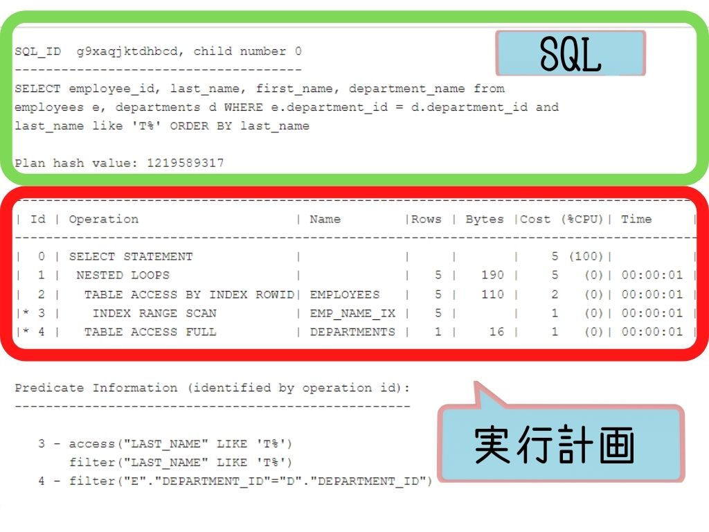 【ORACLE実行計画入門】実行計画とは？簡単な見方を紹介 - プログラミング中級者以上の習慣
