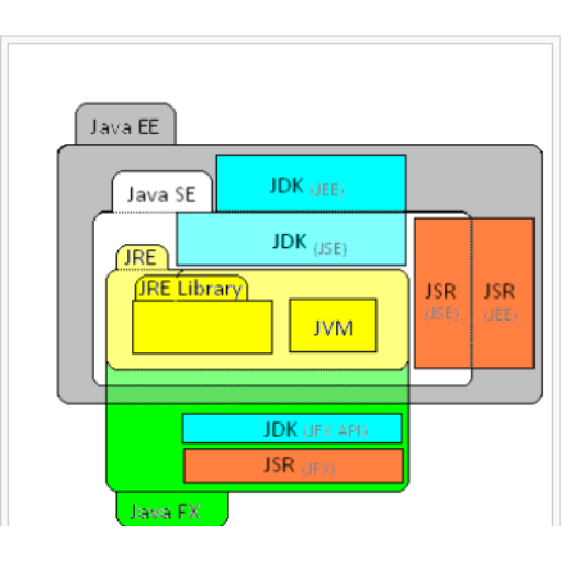 Java SE・JavaEE(JakartaEE)の違い。翻訳して意味を理解。 - プログラミング中級者以上の習慣