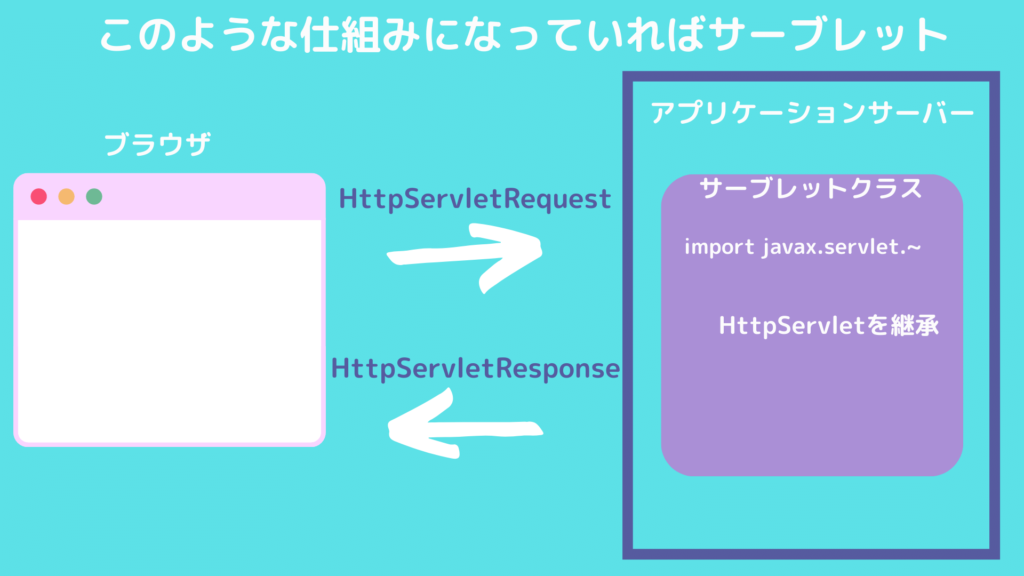 javaサーブレットとは？javaサーブレット開発の見分け方。現場でどのように役立つ？ - プログラミング中級者以上の習慣